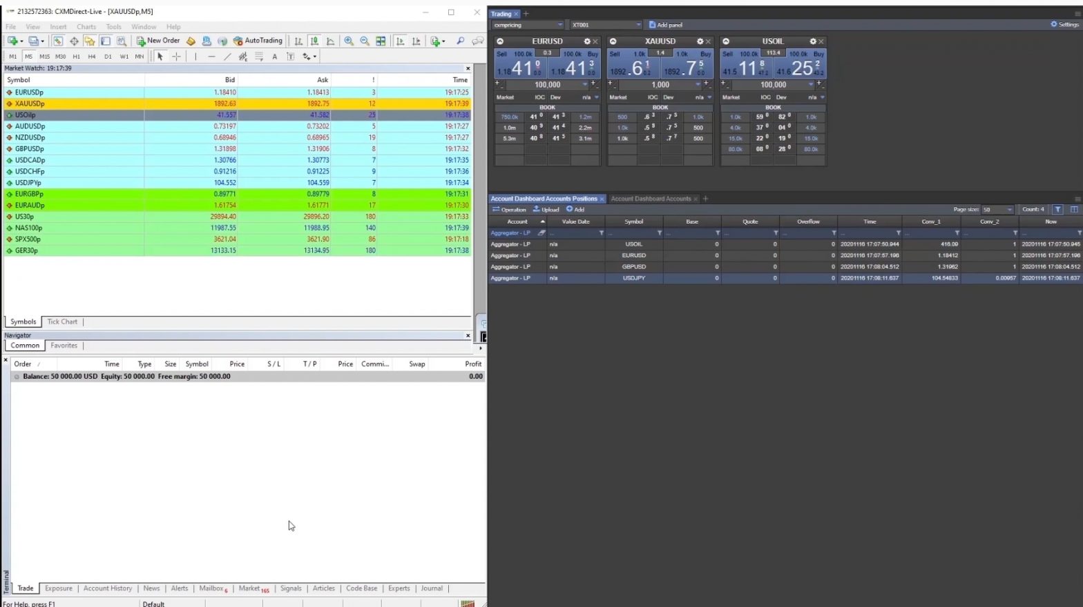 CXM - CXM Direct STP technology