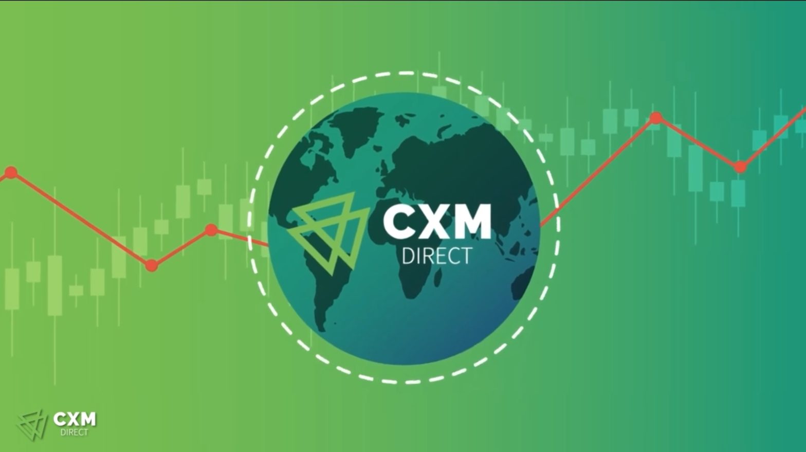 CXM - Why CXM Direct – Trade Without Limits