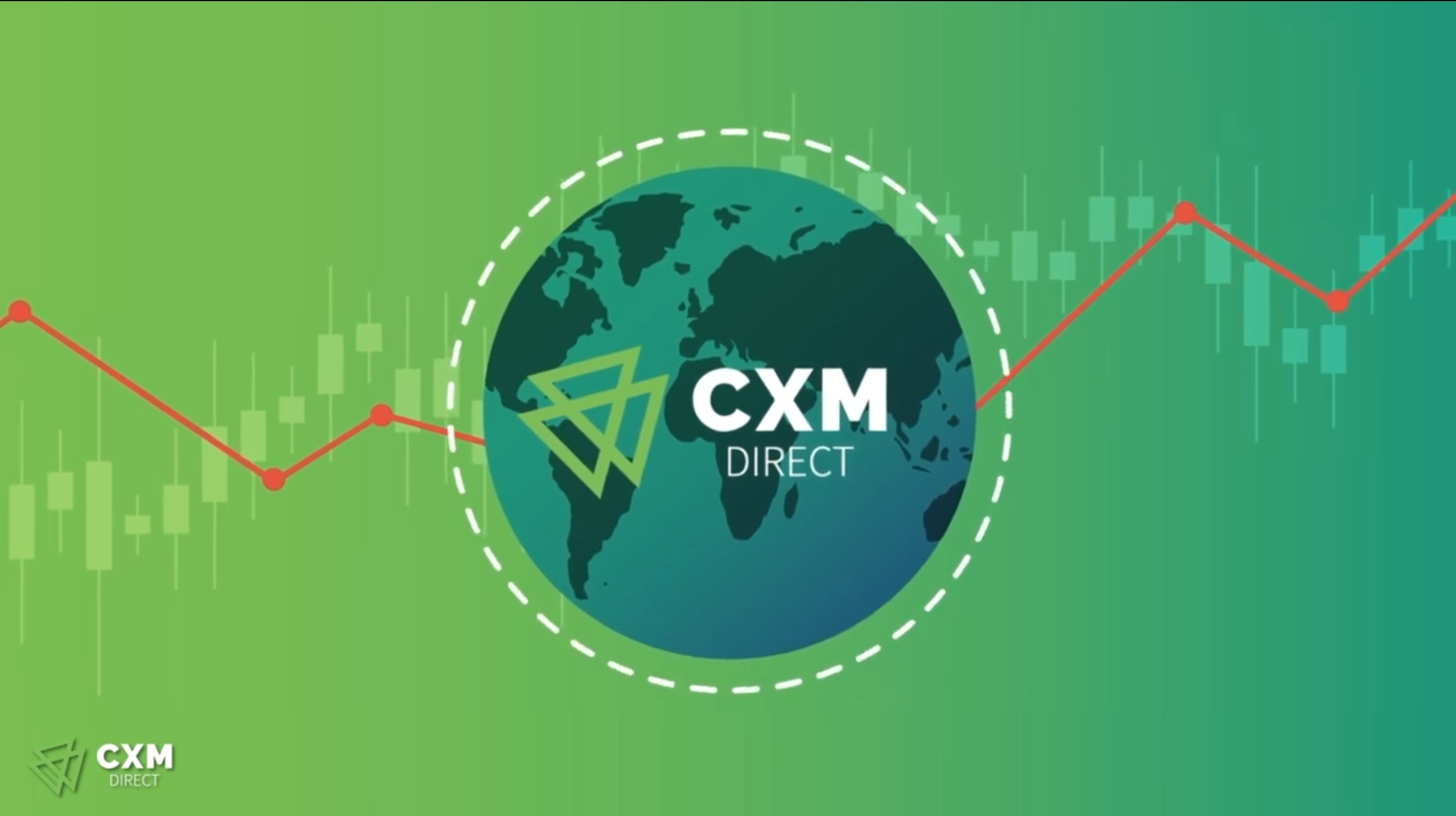 CXM - ทำไมต้อง CXM Direct – โบรกเกอร์ B2B STP/ECN ของคุณ